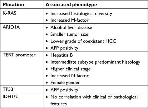 Combined Hepatocellular Cholangiocarcinoma Chcc Cc An Update Of Gen Jhc