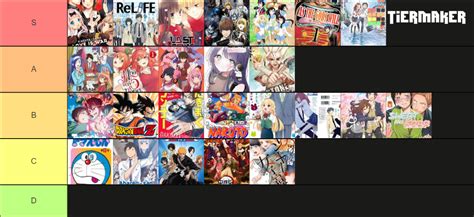 Manga Tier List Community Rankings Tiermaker