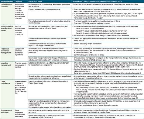 Objectives And Targets Iso At Leonard Kaminski Blog