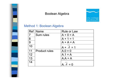 SOLUTION: Boolean algebra - Studypool