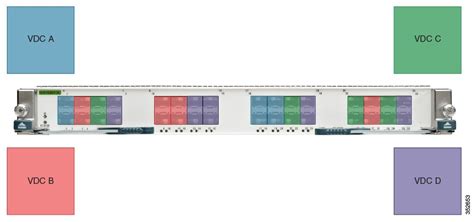 Cisco Nexus 7000 Series Virtual Device Context Configuration Guide 6x