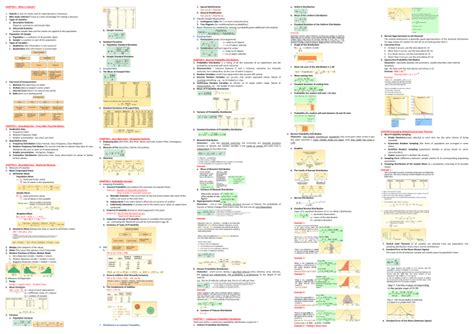 Statistics Cheat Sheet Formulas And Concepts