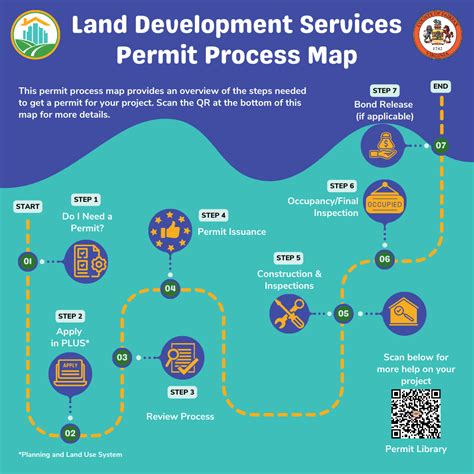 Commercial Land Use Permit