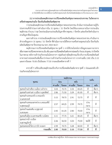 รายงานการสำรวจความรู้และพฤติกรรมการบริโภคผลิตภัณฑ์สุขภาพของประชาชน Nora50photo Page 19
