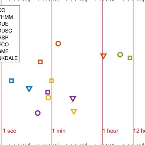 figure estimation accuracy versus execution time download