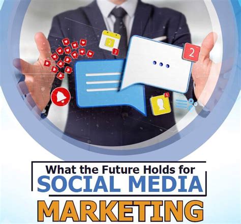 What The Future Holds For Social Media Marketing Prosperous Im Inc