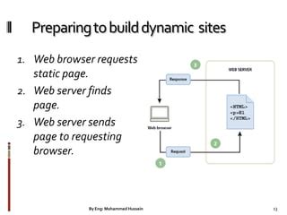 Internet programming lecture 1 | PDF | Web Design and HTML | Internet