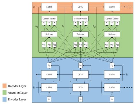 ai music generator
