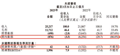 快手“犯难”：要盈利还是要用户？ Cbndata