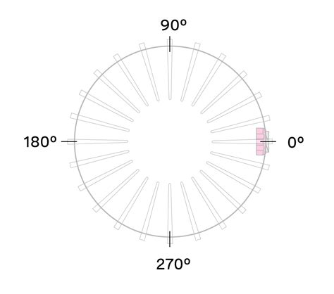 Sensor Operations — Ouster Sensor Docs Documentation
