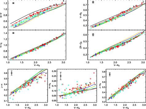 figure 2 from accurate fundamental parameters for lower main‐sequence