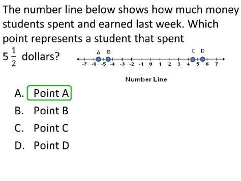Unit Integers Number Lines And The Coordinate