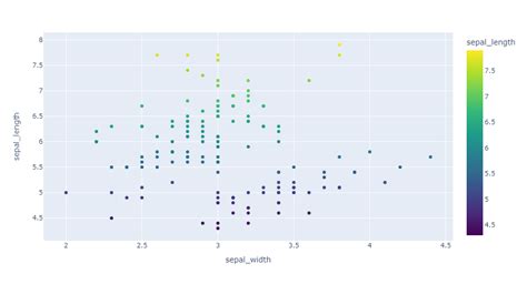 04 17 Plotly Color 활용하기colormap Plotly Tutorial 파이썬 시각화의 끝판왕 마스터하기