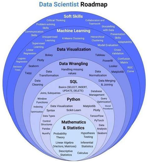 Piku Maity On Linkedin Datascience Datascientist