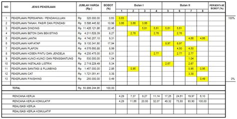 Membuat Time Scedule Pekerjaan