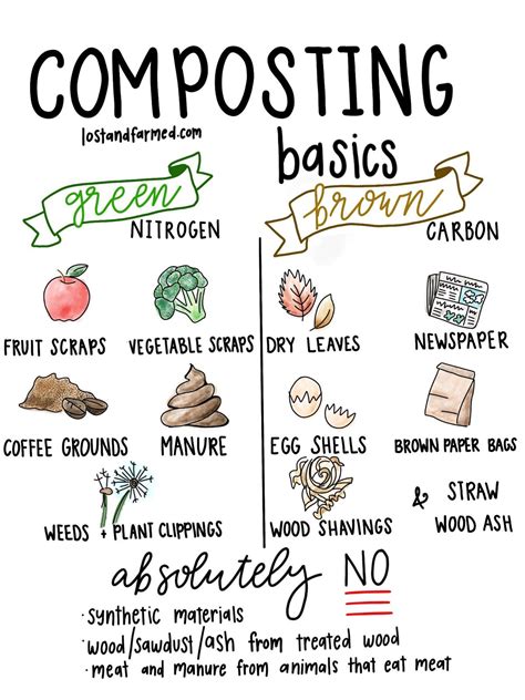 how to start a compost pile composting infographic pdf artofit