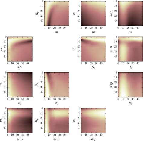 Example Of Bivariate Projections Diagram From The Simulation In Sec Download Scientific