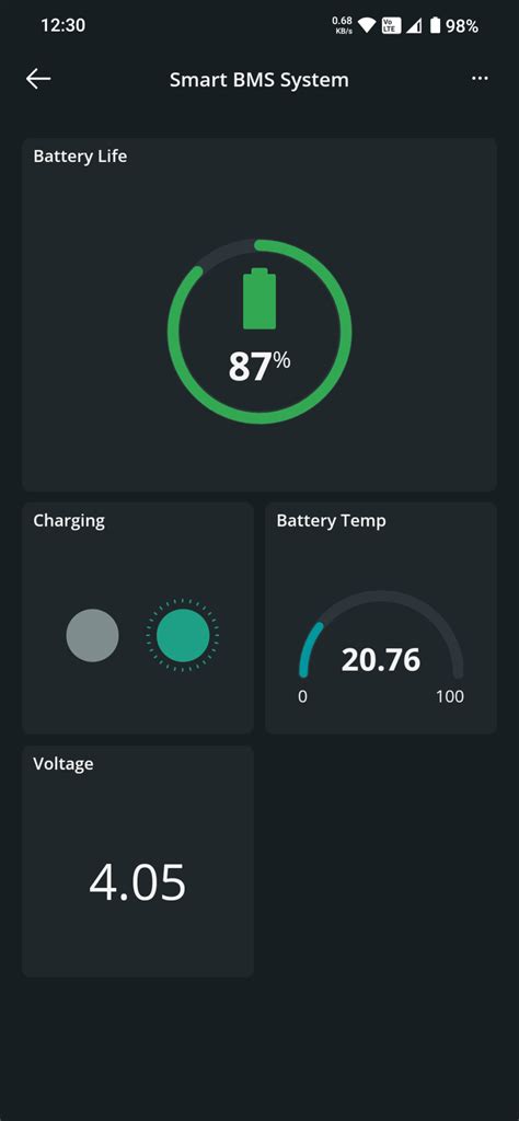 Smart IoT Battery Management System Using ESP32