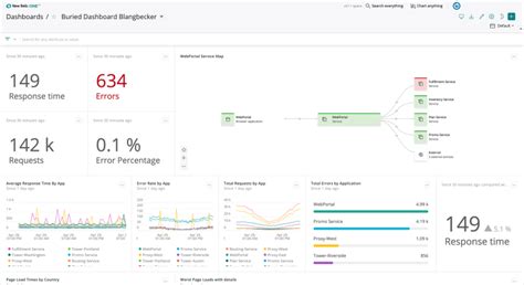Top Distributed Tracing Tools Every Developer Should Know