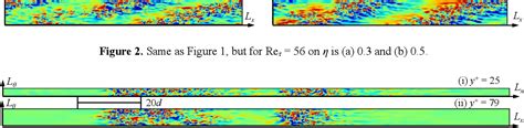 Figure 3 From Turbulent Annular Pipe Flow In Subcritical Transition