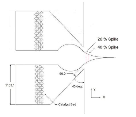 Geometry Of The Monopropellant Linear Aerospike Supersonic Micro Nozzle