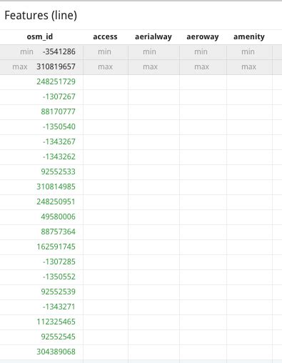 Openstreetmap How To Select A Line From A Osm Shape By Osmid Geographic Information Systems
