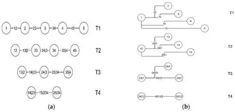 Jiayang Yu On Linkedin Neural Network Predictive Modeling On Dynamic Portfolio Management—a