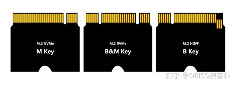一文看懂 不同硬盘协议和接口的区别 知乎