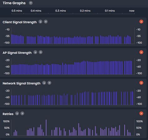 Packets Bundle Live Packet Analysis For Reliable Networks Metageek