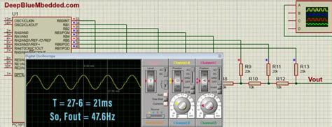 Digital To Analog Converter Dac And Waveform Generation With Mcu
