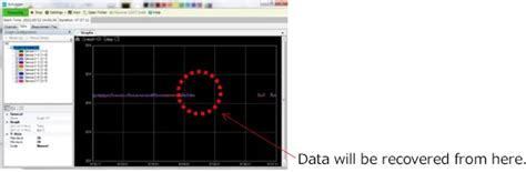 Communication Environment Know How Wireless Data Logger Airlogger