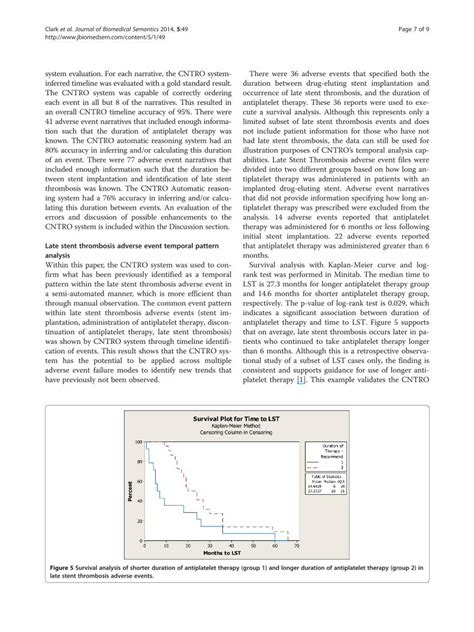 Pdf A Use Case Study On Late Stent Thrombosis For Ontology Based