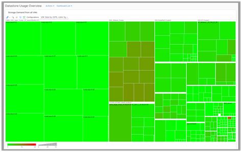 Vxpress Part Operations Dashboards In Vrealize Operations