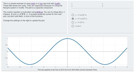 Tutorial Writing A Vue App From Start To Deployment ~ Random Problems