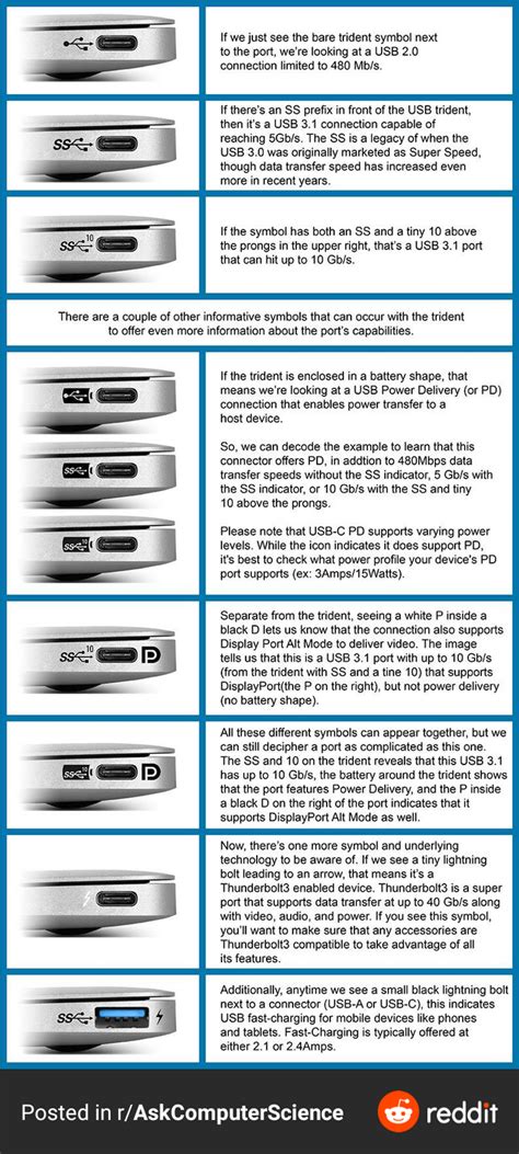 Variations Of Usb Type C Port From R Askcomputerscience R Pcmasterrace