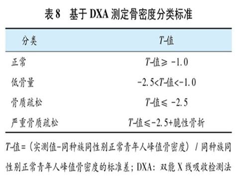 50岁女人骨密度对照表 搜狗图片搜索