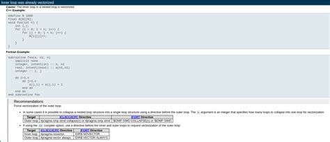 Memory Level Roofline Model With Intel Advisor