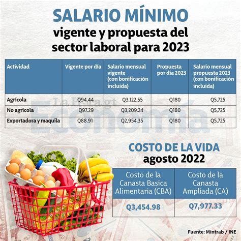 Aumento Al Salario Minimo 2023 El Salvador 2024 Company Salaries