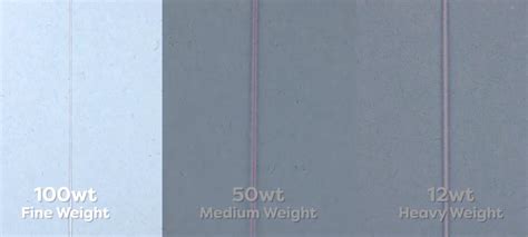 Differences Between Thread Weights Where To Use Them And How They Look