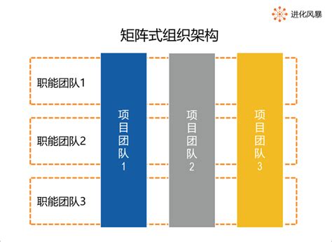 老板不懂技术，怎么搞定仪器研发？ 小桔灯网 Iivd Net