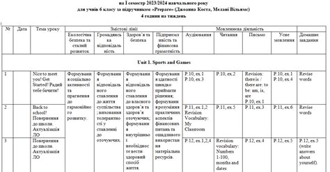 Календарне планування з англійської мови на І семестр 2023 2024 навчального року для учнів 6