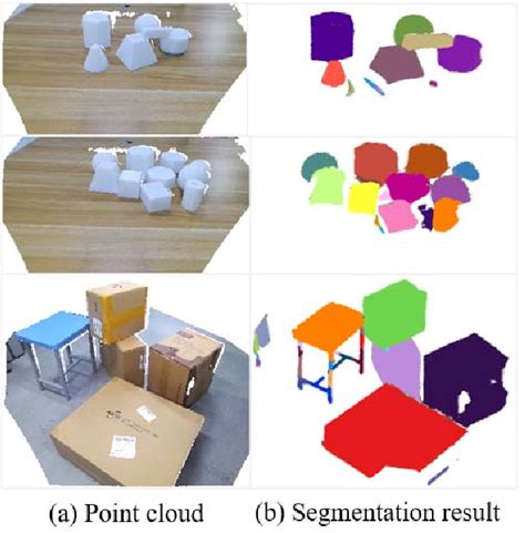 Figure From Supervoxel Based Graph Clustering For Accurate Object