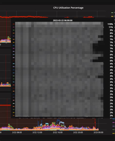 Tooltip Display Goes Beyond The Screen Size · Issue 46131 · Grafana