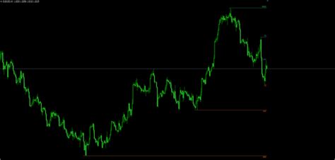 multi timeframe high low indicator mt4 mt5 free download forexcracked