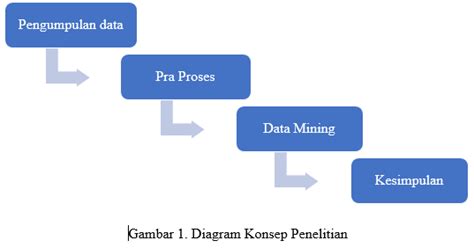Penerapan Teknik Bagging Pada Algoritma Klasifikasi C45 Untuk Mendeteksi Penyakit Liver