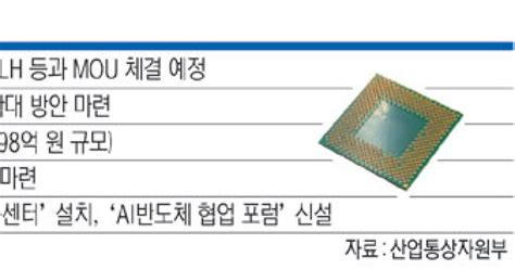 미일 ‘반도체 부활 맞서한국 Ceo와 ‘핫라인 연다