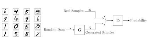 Generative Adversarial Networks Build Your First Models