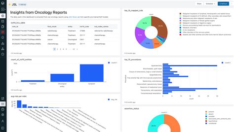 Github Databricks Industry Solutionsoncology Generate Oncology Insights From Real World Data