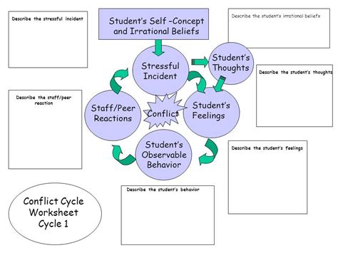 Conflict Cycle Worksheets