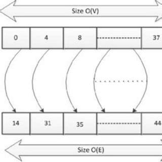 GPU And CUDA Interaction With Memory Allocation Download Scientific Diagram